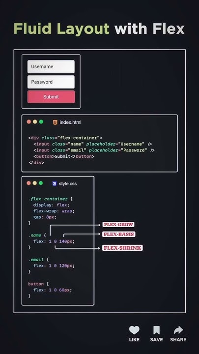 Fluid Layout With Flex Html Css Viralvideo Coding Htmlcss Html Webdesign Shorts Cybertech 