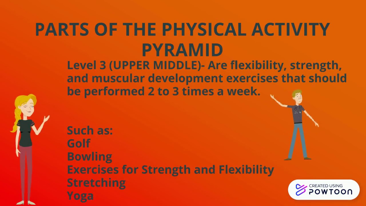 Physical Education- Physical Activity Pyramid - YouTube