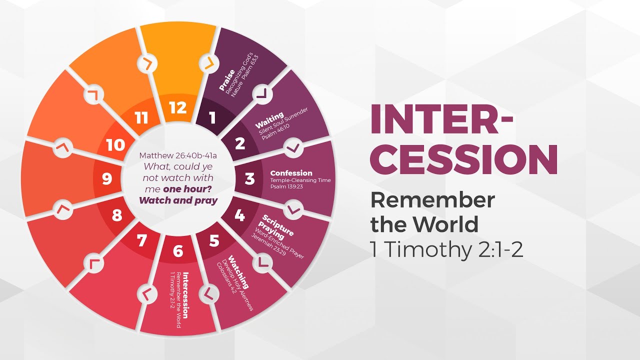 "Intercession - Remember the World - Step 6" - Pastor Scott Gray - YouTube