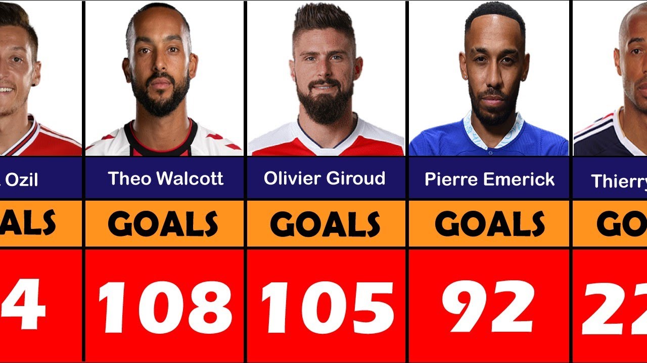 Arsenal Top 50 Goal Scorers Of All Time - YouTube