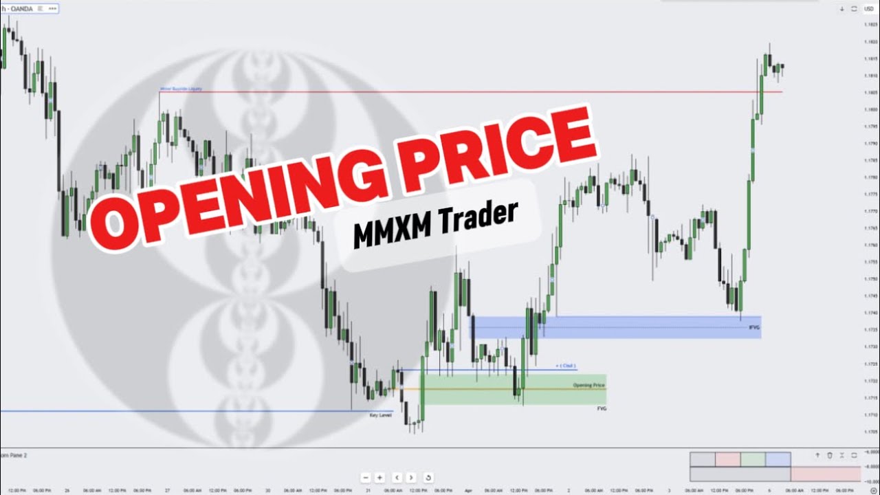 Opening Price - MMXM Concept ICT - YouTube