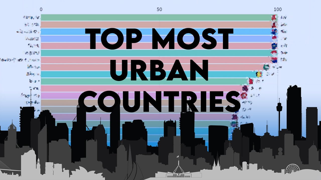 TOP COUNTRIES WITH HIGHEST URBAN POPULATION PERCENTAGE (1960 - 2018 ...