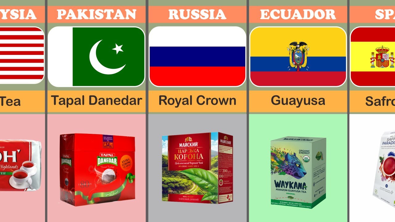 Tea From Different Countries | Tea Brands - YouTube