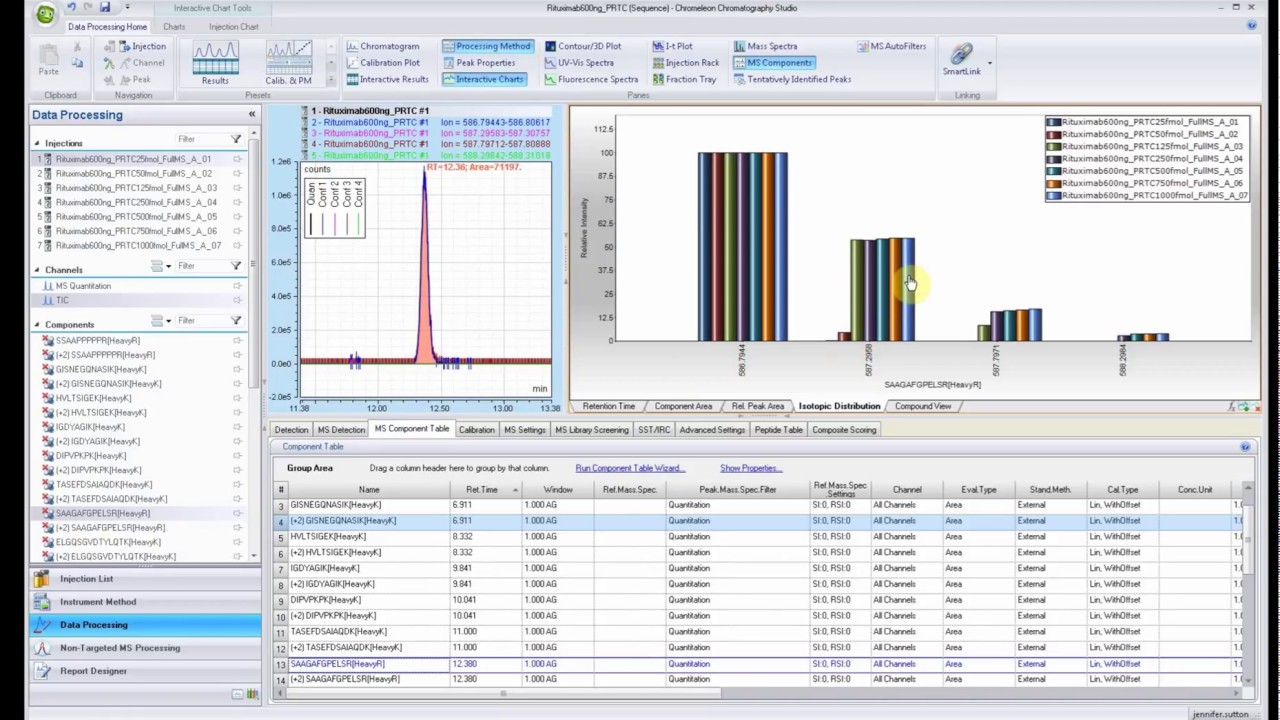 BioPharma Finder - Targeted Analysis - YouTube