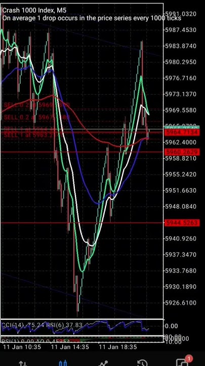 Crash 1000 live trading,catching Spikes - YouTube