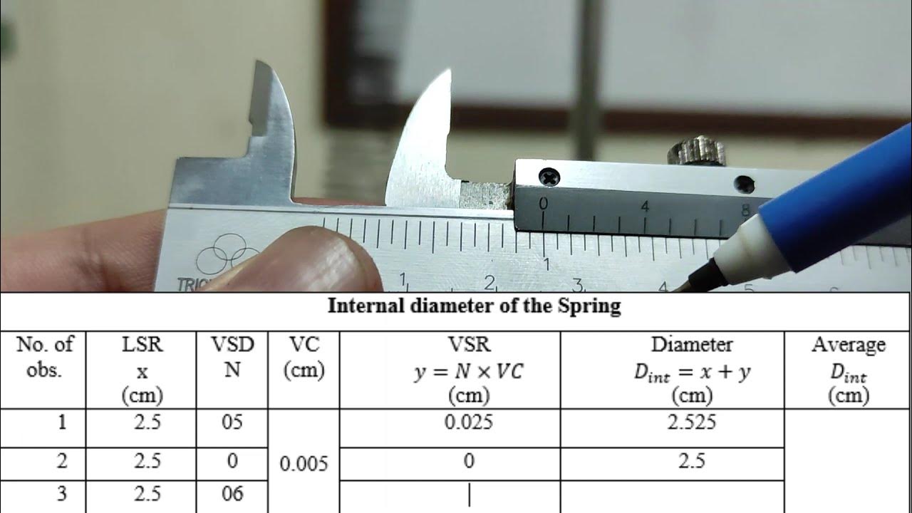 PHY 104 | Physics Lab | Exp-01 | Determination of the Spring constant ...