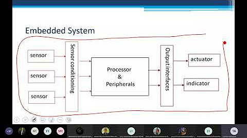 CSE211s: Introduction to Embedded Systems [CSE & ECE] (sections) - YouTube