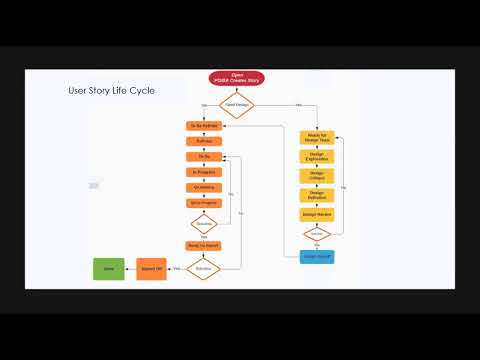 User Story Life Cycle in JIRA: User Story Workflow in Agile: User Story ...