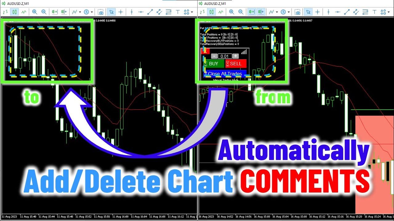 Mql5 Forex Tutorials How To Addremovedelete Chart Comments After Removing Ea Part 171 0284