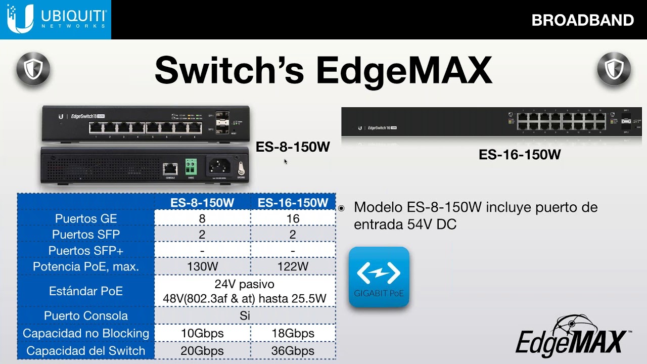 Ubiquiti EdgeMAX : Configuración Switch EdgeMAX e Integracion al ...