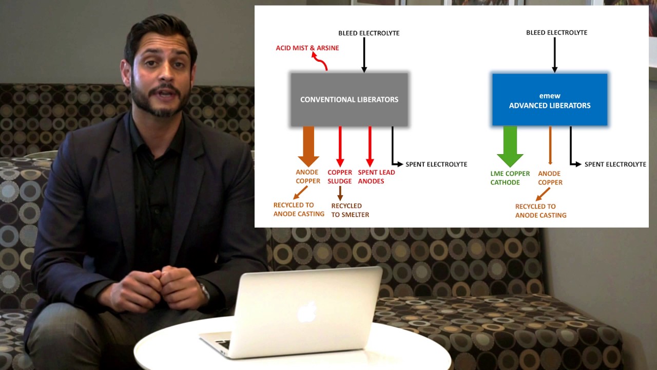 emew Advanced Liberators - YouTube