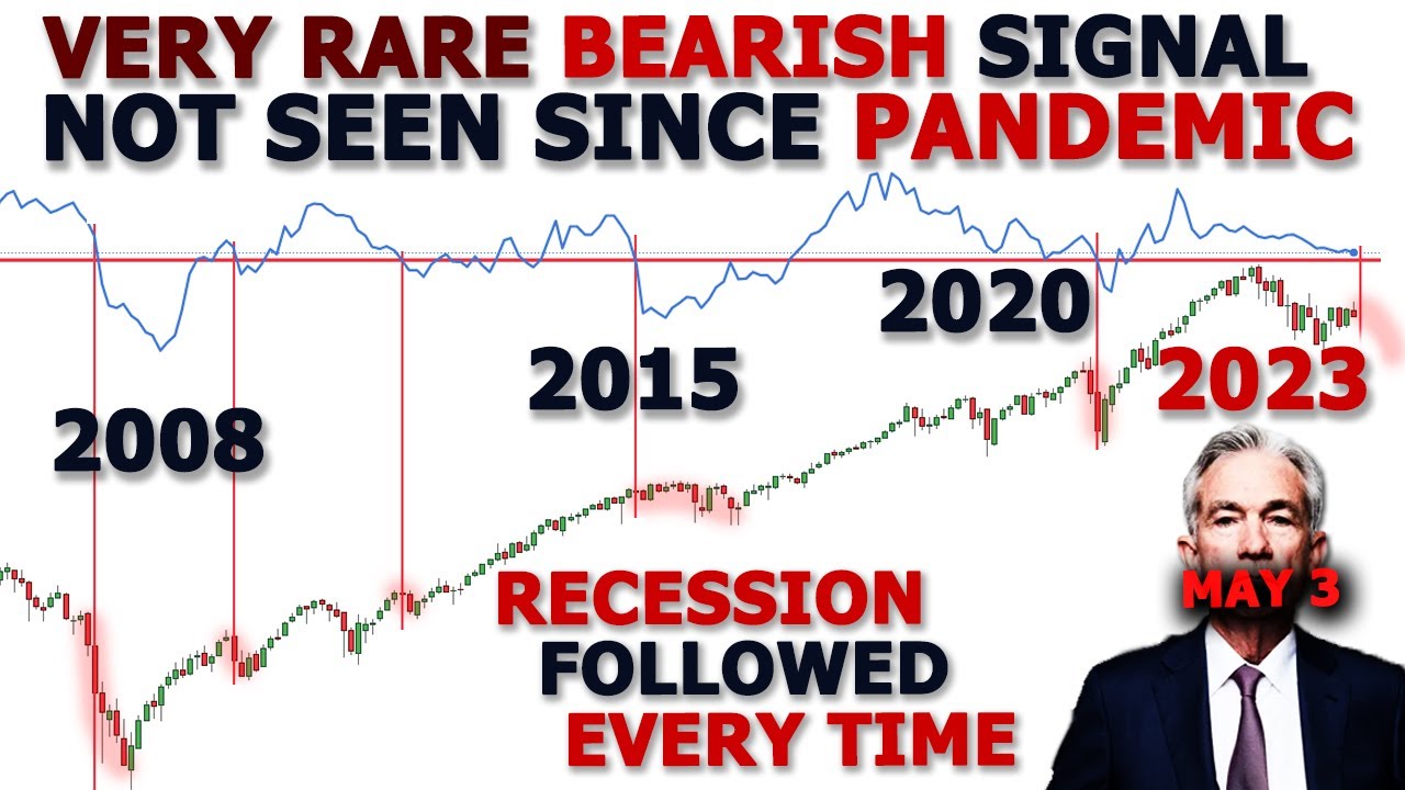 Rare CPI Recession Signal Flashing for 1st Time Since Pandemic - YouTube