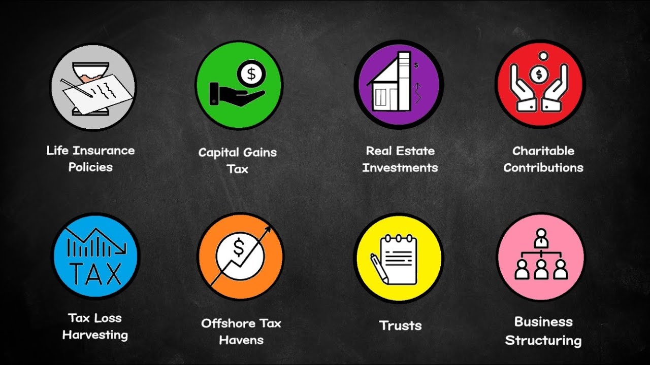 Tax Cuts Explained 7 Minutes - YouTube