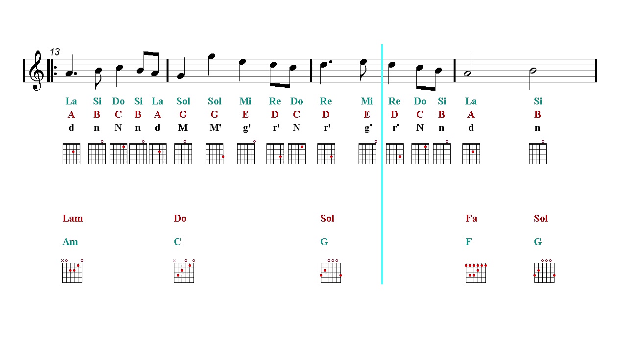 Guitar Duet Notes & Chord Tutorial - Fairy Tail Main Theme (Sheet music ...