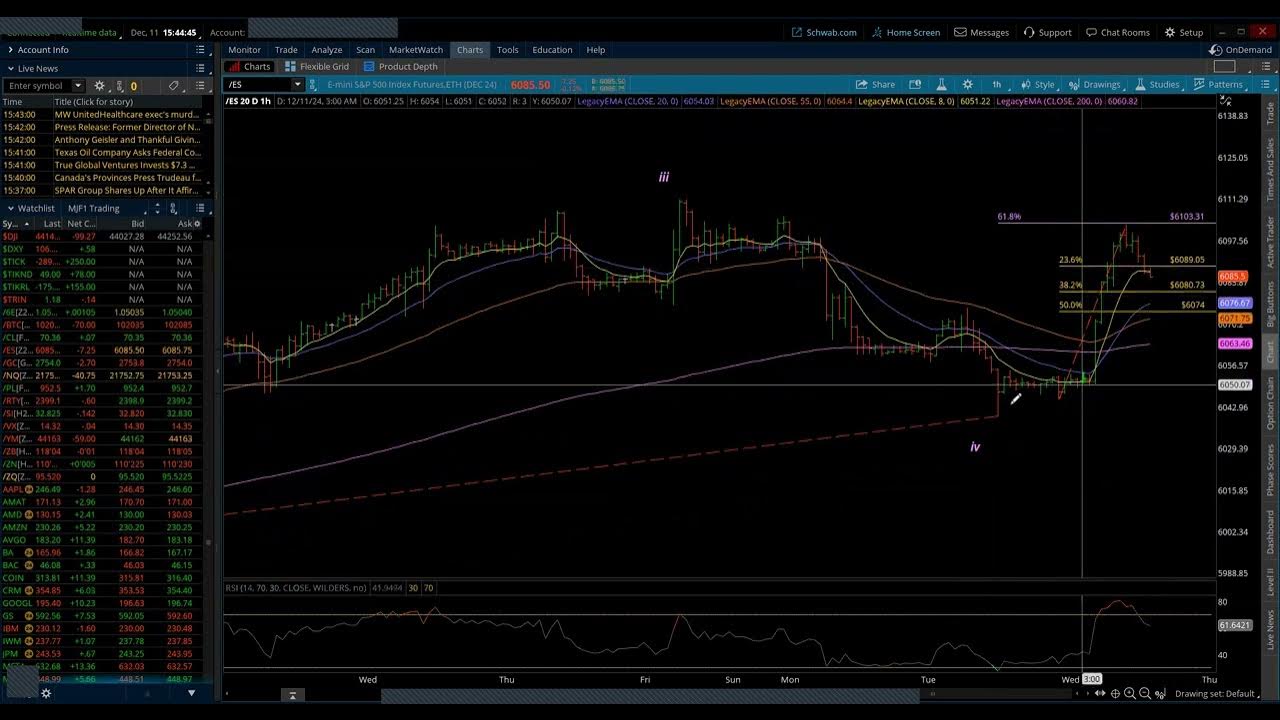S&P 500 & NASDAQ 100 / Elliott Wave Daily Update 12/11/2024 by Michael Filighera - YouTube