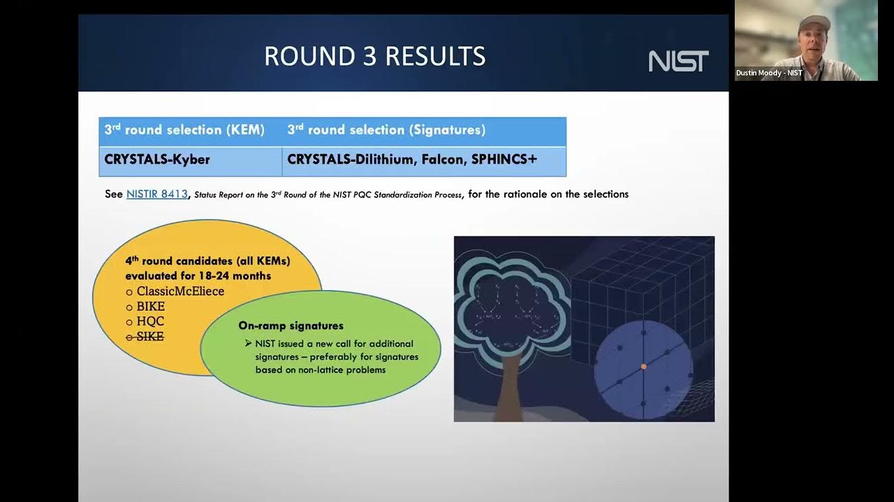 The 1st NIST PQC Standards - YouTube