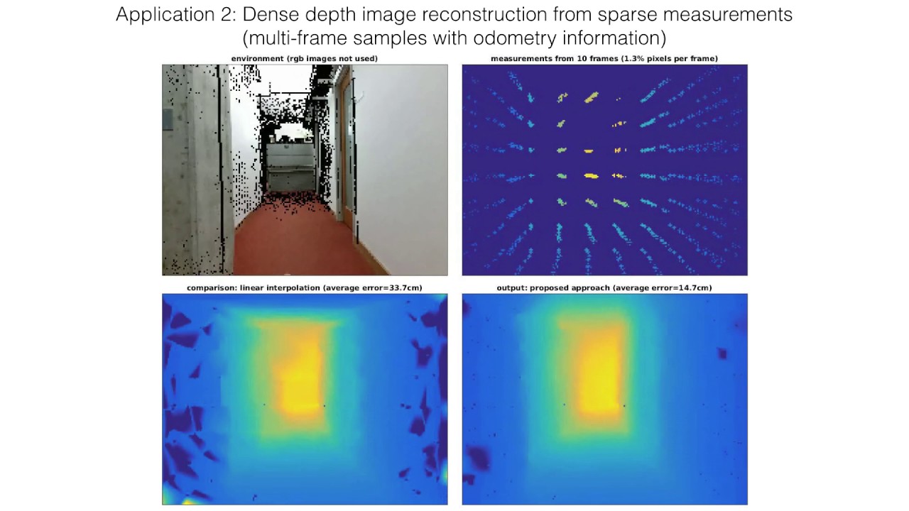 Sparse Depth Sensing (extended) - YouTube