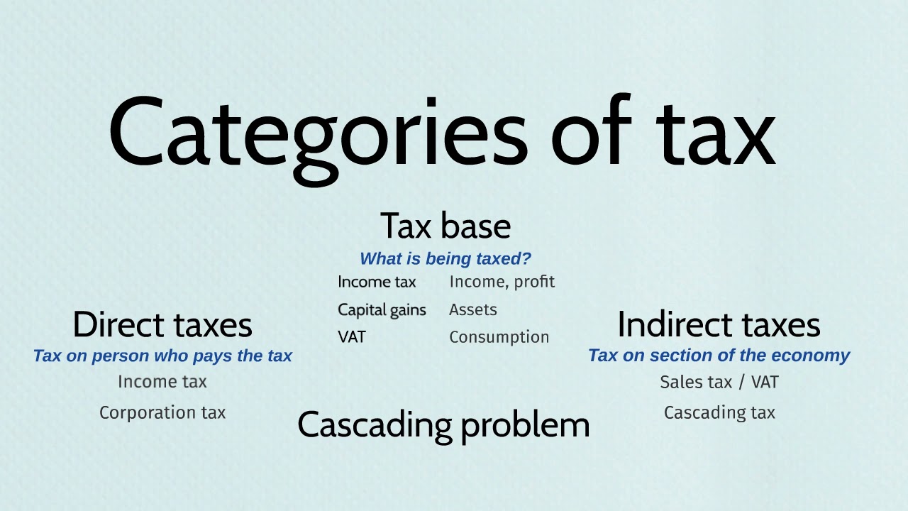 CIMA F1 Essentials: Types of Tax and the Cascading Problem - YouTube