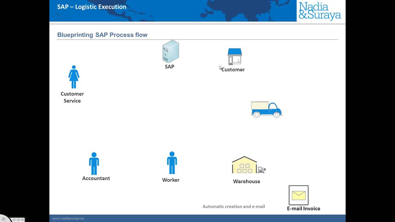 Building a "to-be" sap process into a SAP solution - YouTube