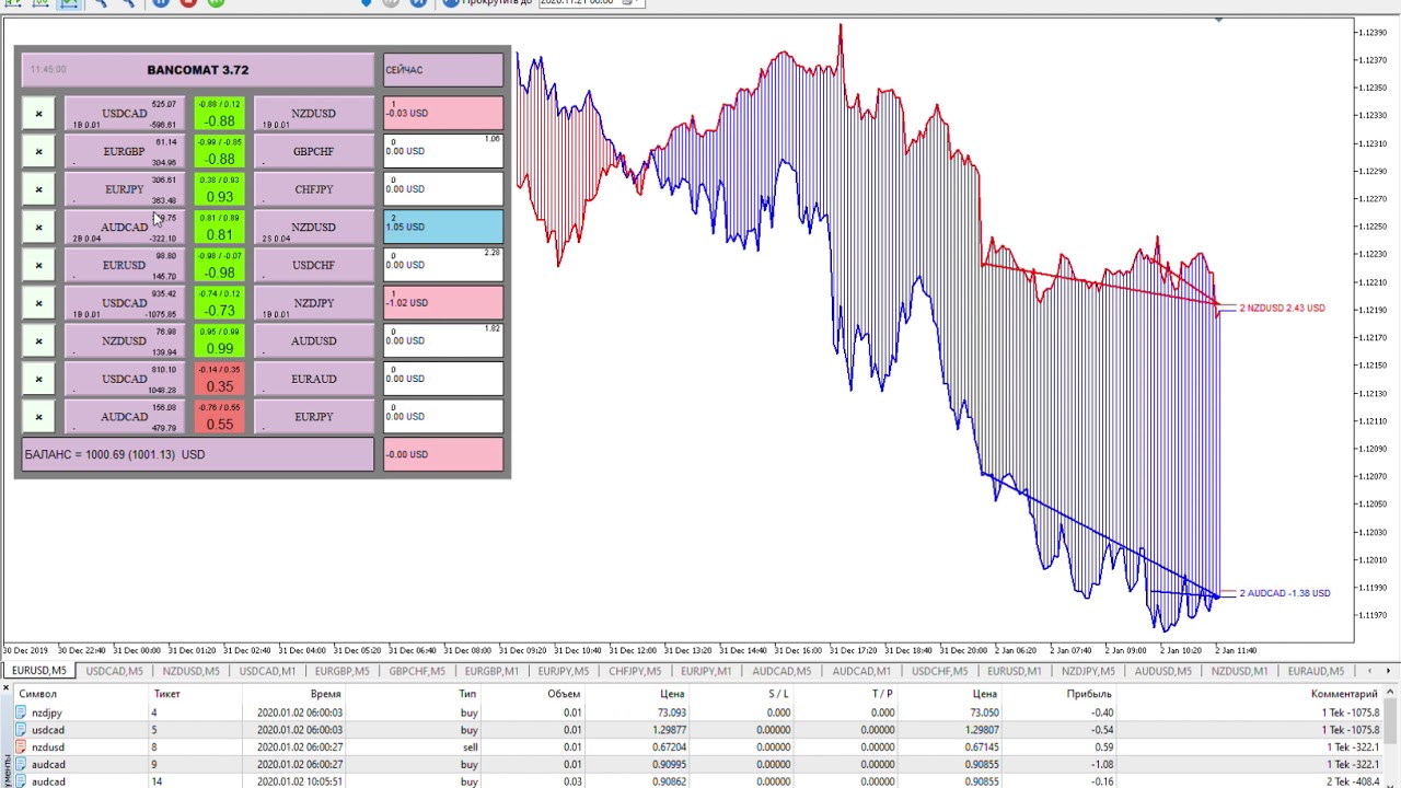 BANCOMAT 3.7 - YouTube