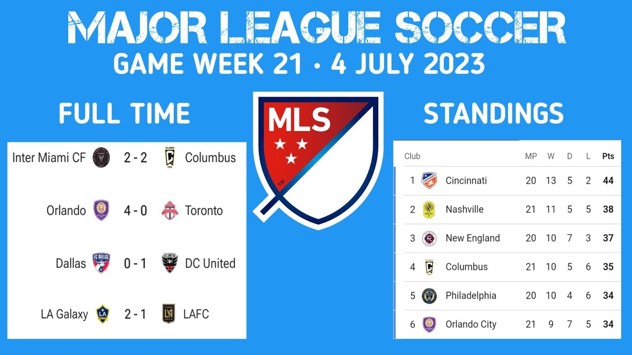 Update MLS Game week 21 • Result and standings 4 July 2023 Major League ...