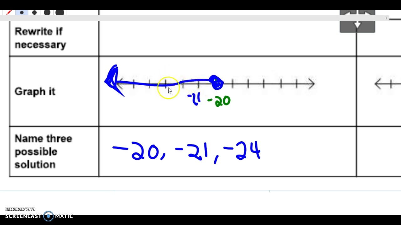 Solving and graphing inequalities - YouTube