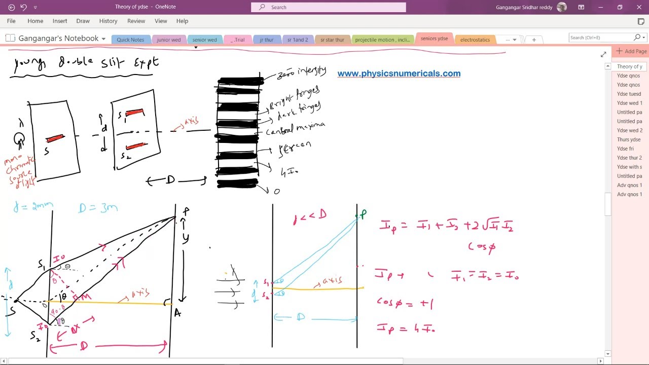 22/1] "Understanding Huygens' Principle,Wave Optics & Interference of ...