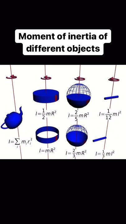 Moment of inertia of different objects||| Physics ||| @debimaharanasahoo - YouTube