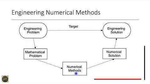 Numerical Methods - YouTube