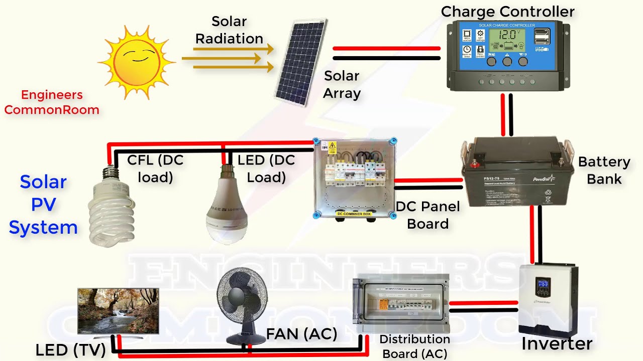 Solar PV System | Electrical Circuit Diagram Electrical Circuit Diagram ...