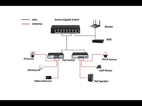 8 ports metal ethernet switch - YouTube