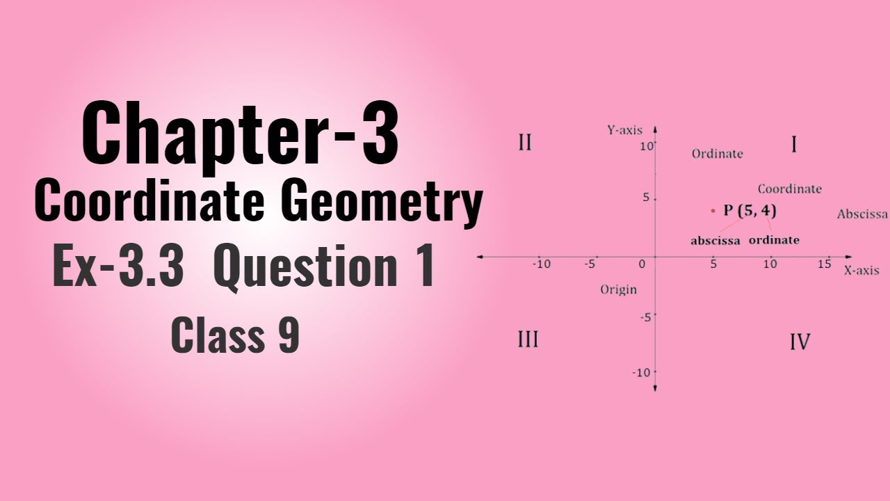 Class 9 Question 1 Ex- 3.3- Coordinate Geometry - Chapter 3 Maths Class ...