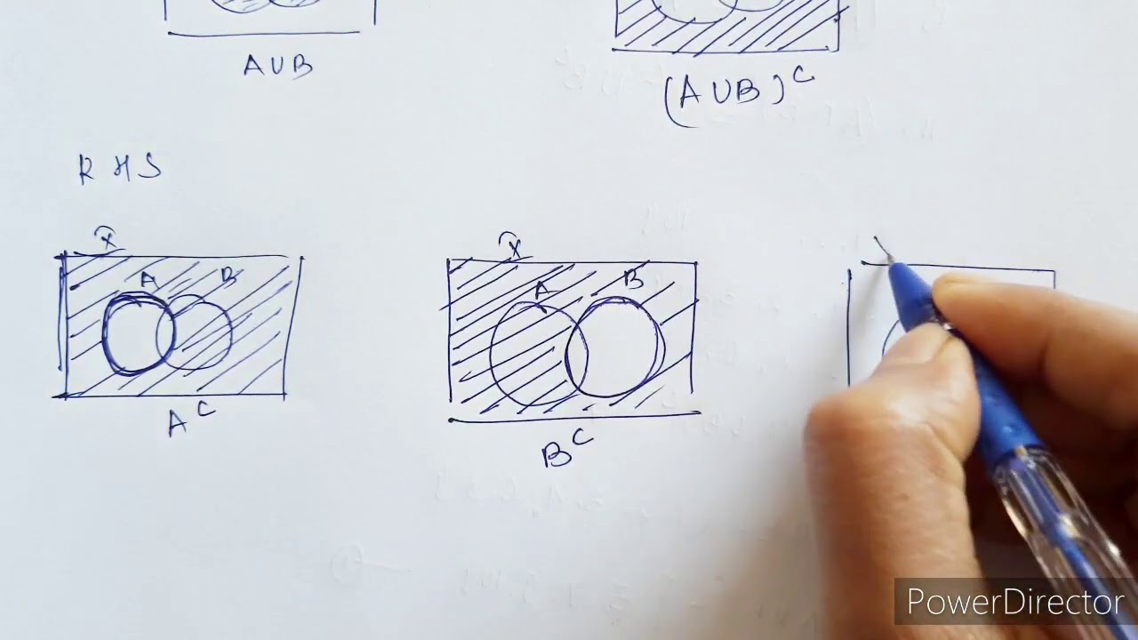 Set Theory -8(ii)/ De Morgan's Law using Venn Diagrams - YouTube