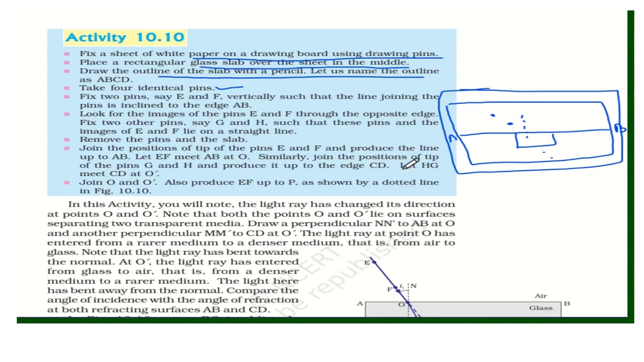 Class 10 Refractive Index Refraction Through Rectangular Glass Slab Class 10 Refractive Index Refraction Through Rectangular Glass Slab