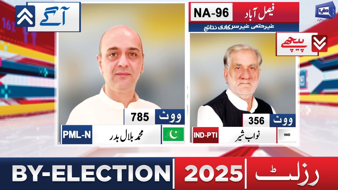 By Election 2025 Un Official Results | NA-96 | 5 Polling Station Update ...