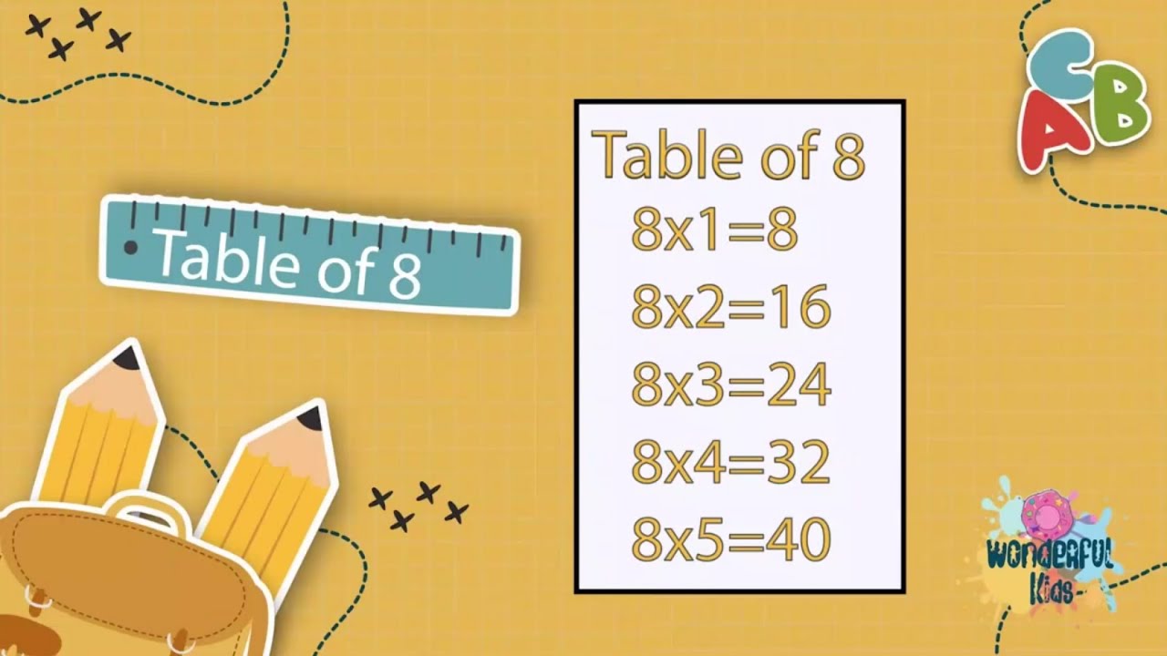 Table of 8 | Learn Multiplication Table of 8 x 1 = 8 | Wonderful Kids ...