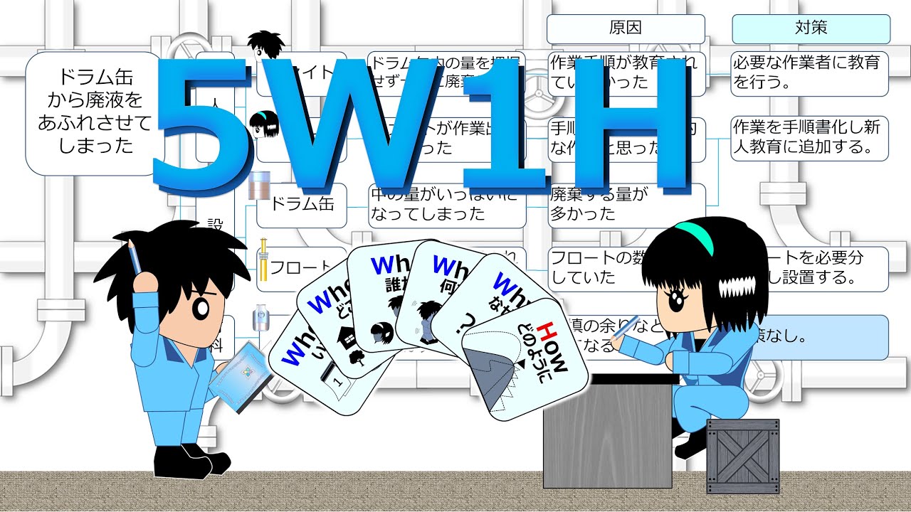 【5W1H】コツさえわかれば超簡単！？ シンプルに伝えるための秘技・なぜなぜ解析の基礎をアニメ(マンガ)＆クイズで解説。, #安全活動 ...