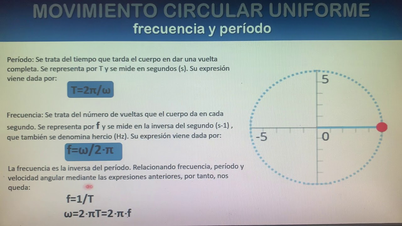 MCU PERÍODO Y FRECUENCIA - YouTube