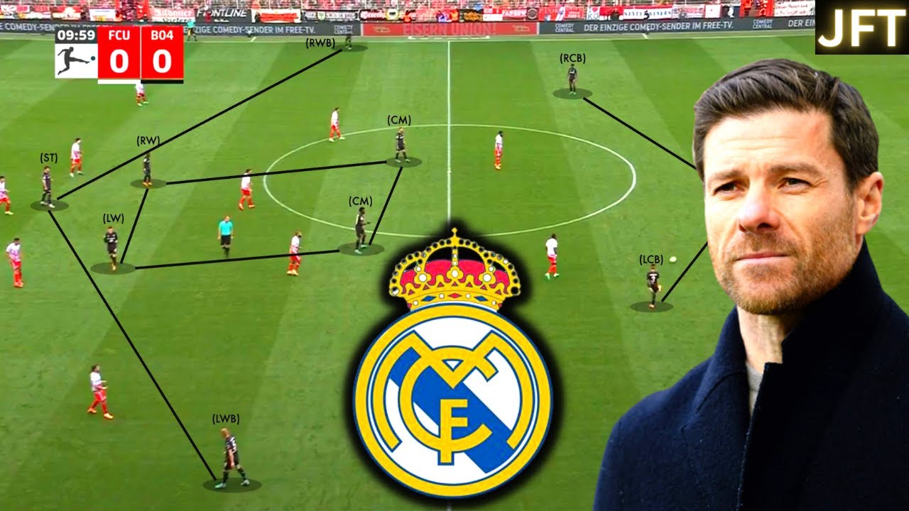 TACTICAL ANALYSIS- XABI ALONSO | REAL MADRID FINALLY WITH A TACTICAL ...