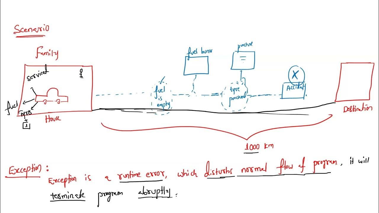 13. Java OOPs - Exception Intro - YouTube