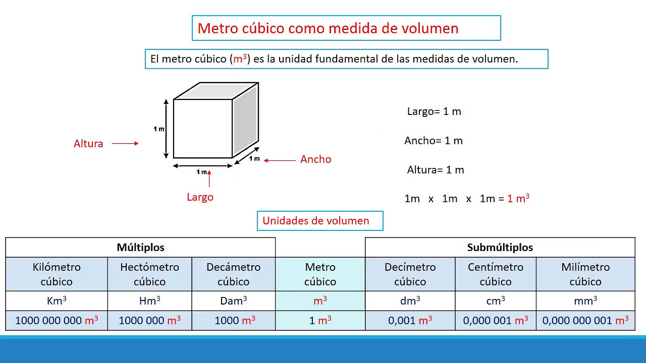 METRO CUADRADO Y METRO C BICO YouTube METRO CUADRADO Y METRO C BICO YouTube