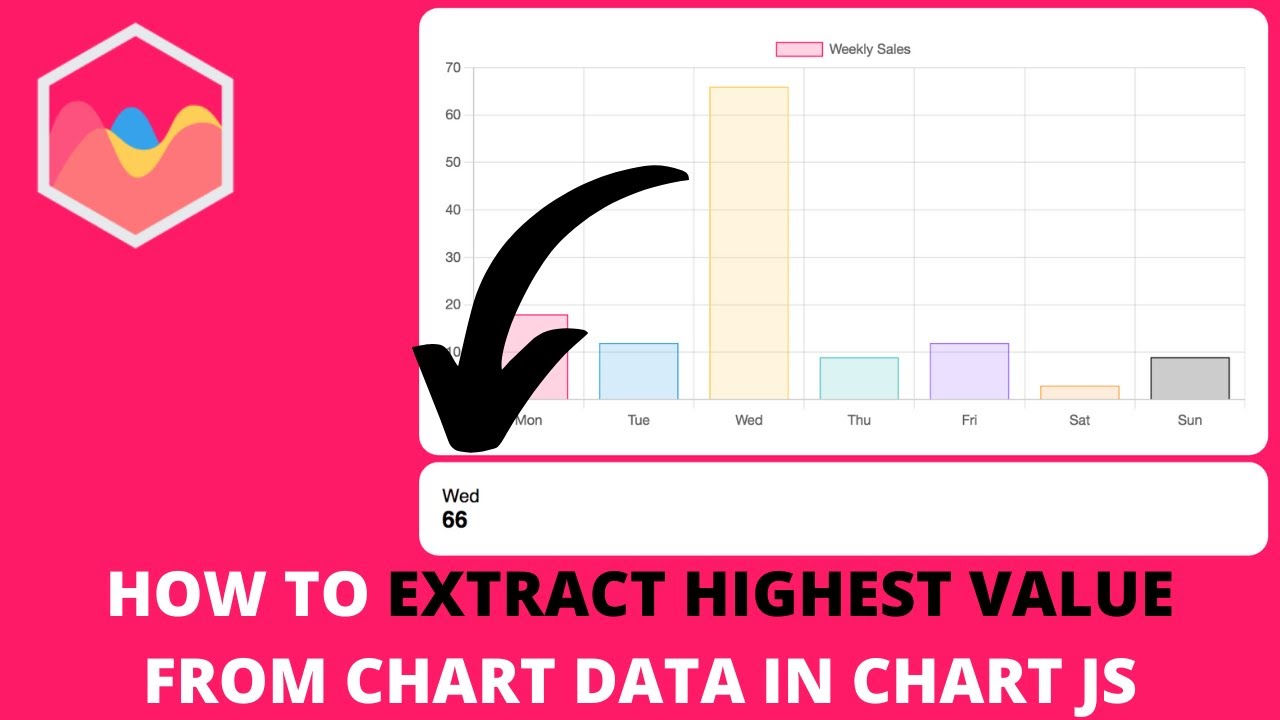 How To Extract Highest Value From Chart Data In Chart JS YouTube How To Extract Highest Value From Chart Data In Chart JS YouTube