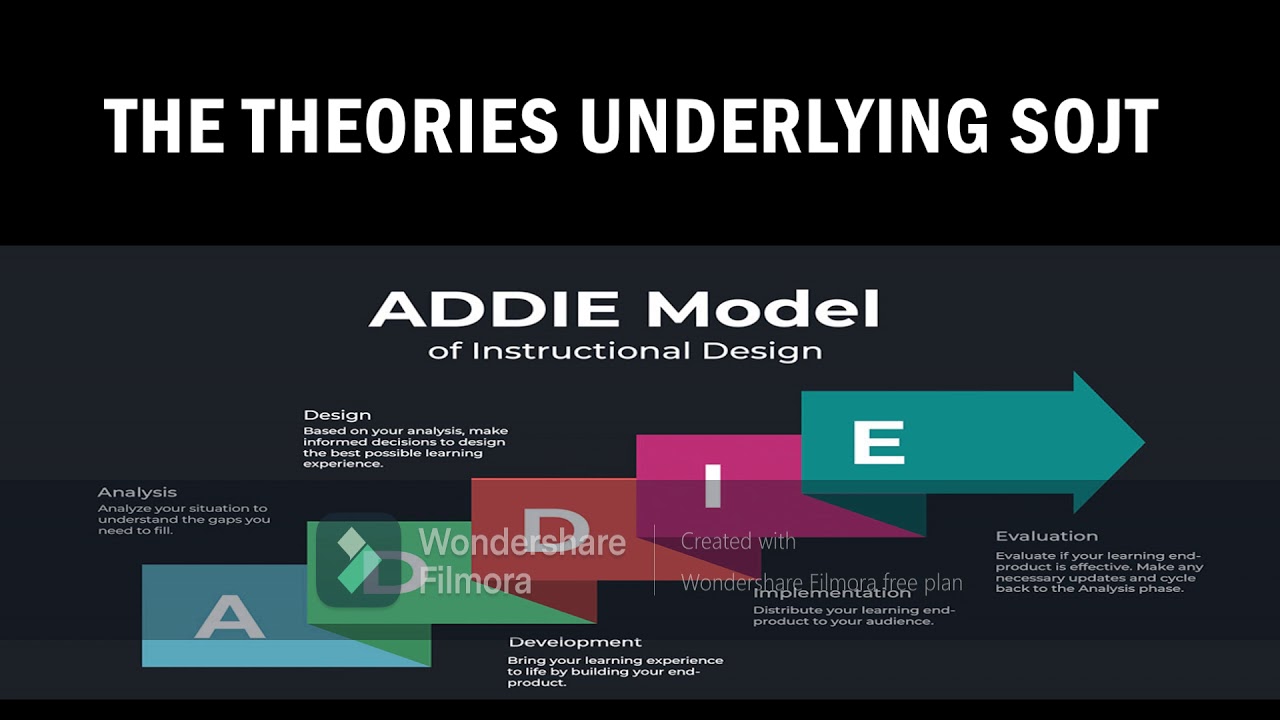 Structured on the Job Training - YouTube