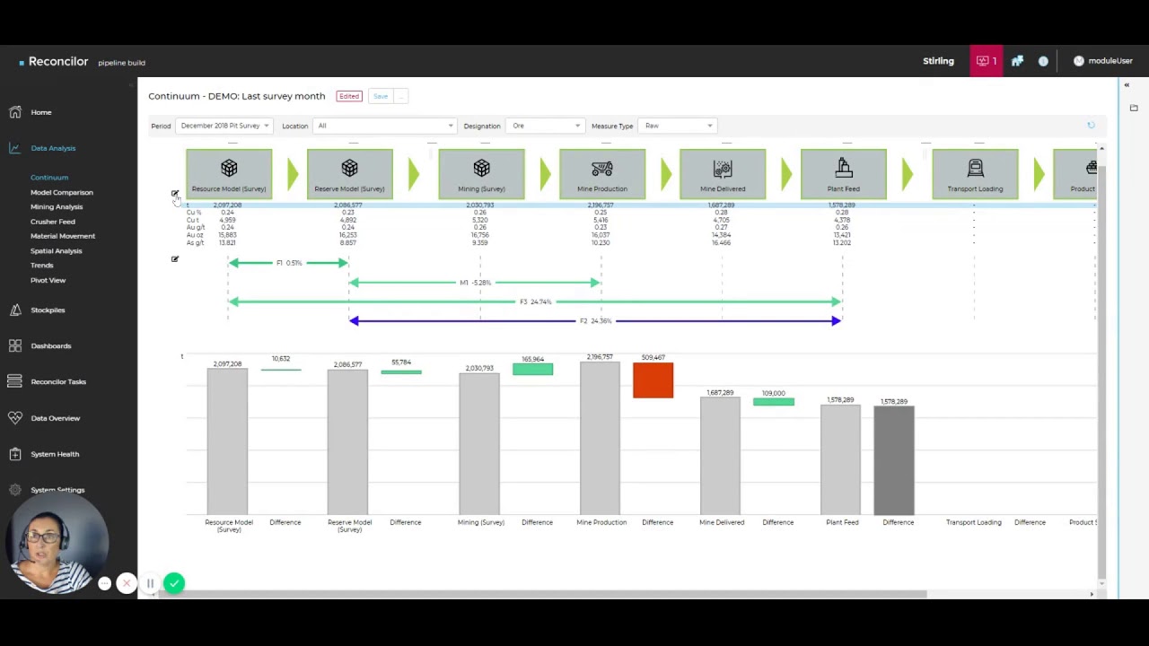 Reconcilor - Can you easily reconcile and report across the entire mine ...
