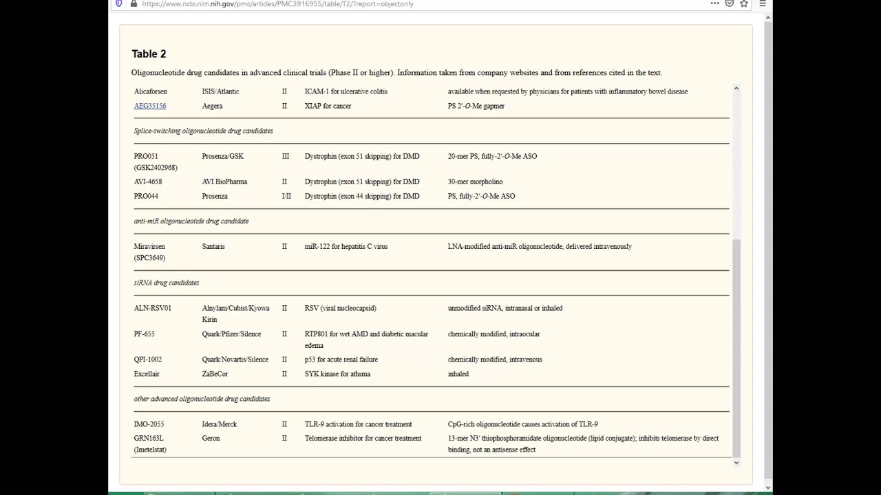 antisense-oligonucleotide-drugs | in-development-list | aso-list-2019 ...