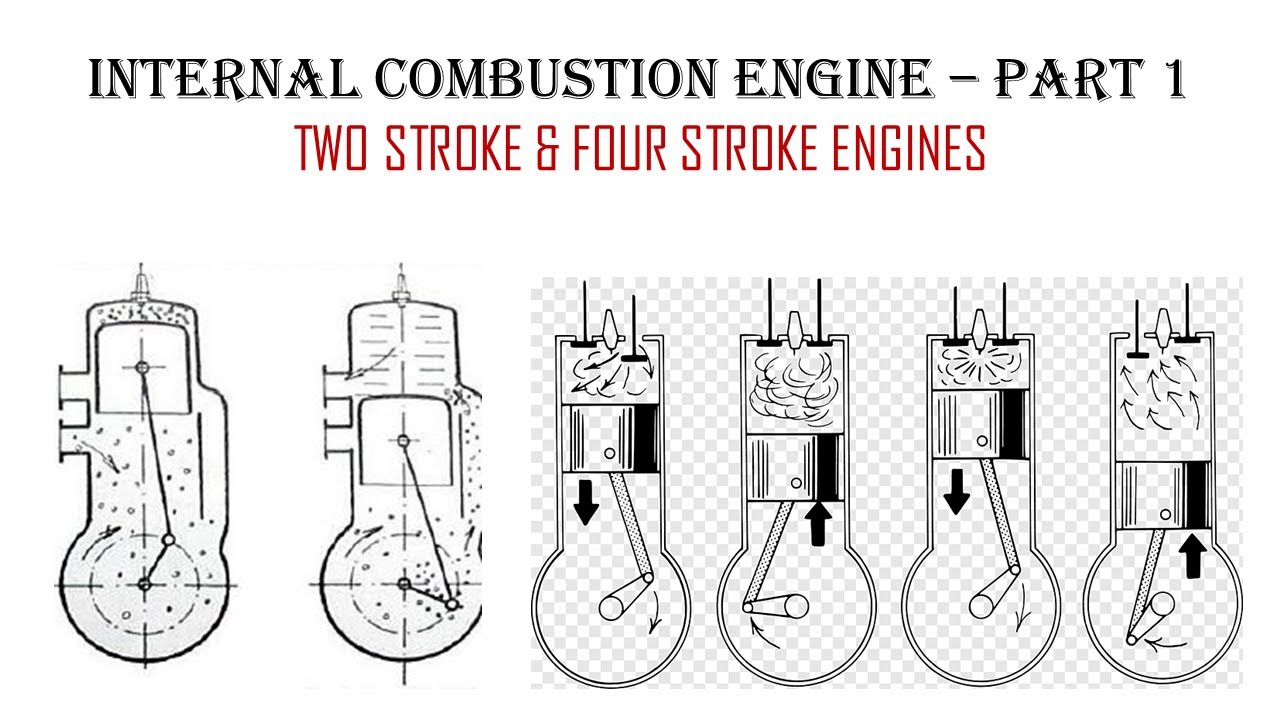 4. Internal Combustion Engines Two stroke & Four stroke - YouTube