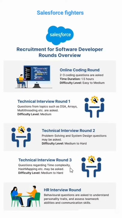 Interview Tips Salesforcedeveloper Salesforceinterview Salesforce Youtube