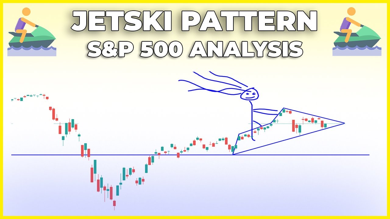 SP500 Daily Stock Market Forecast (Symmetrical Triangle Coiling Up) | S ...