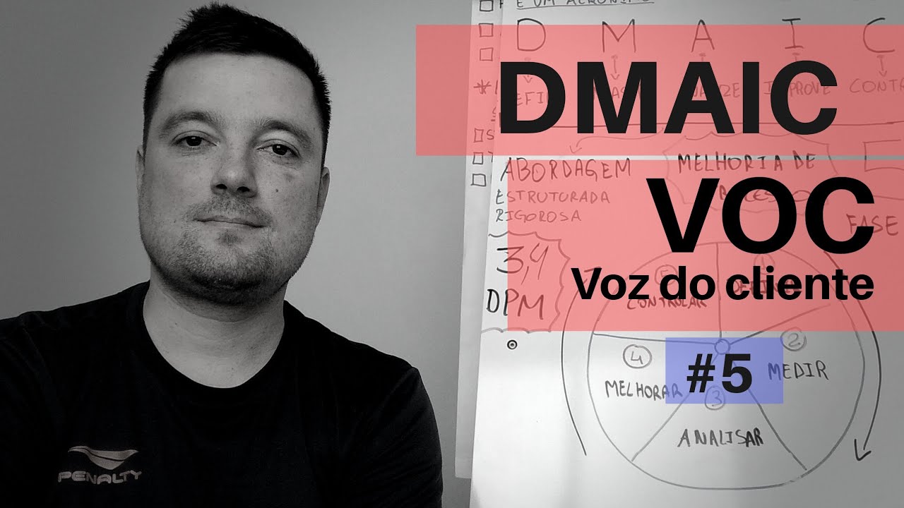 DMAIC: VOC (Voz do cliente) - YouTube