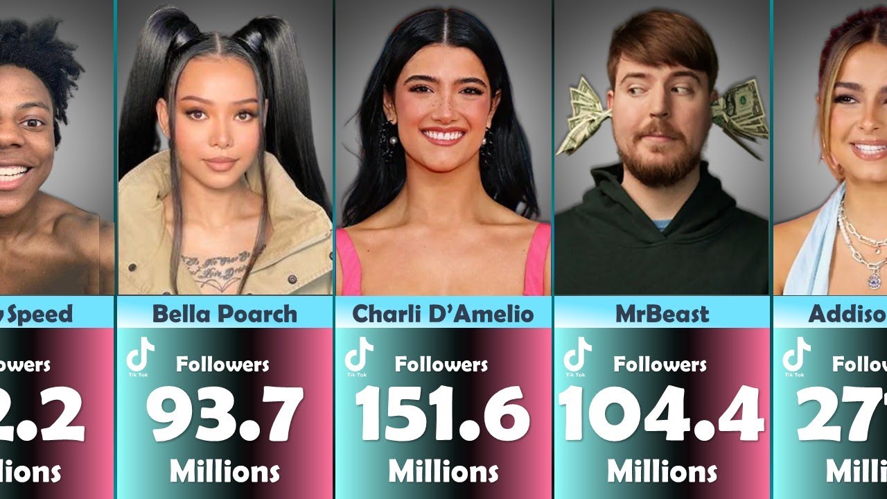 Who Ruled on TikTok in 2025 - YouTube